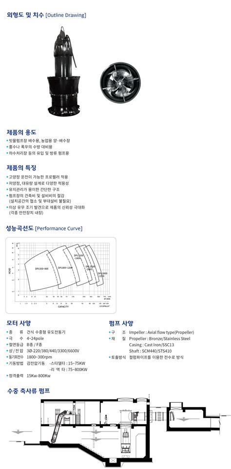 Dpl 수중 축류 펌프 축사류펌프 대성공업주식회사 Dpl 수중 축류 펌프 축사류펌프 대성공업주식회사