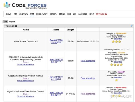 全世界最强的算法平台codeforces究竟有什么魅力? 知乎 全世界最强的算法平台codeforces究竟有什么魅力? 知乎