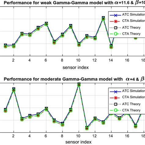 Matching The Theoretical And Simulation Msd Results Of Network In Download Scientific Diagram