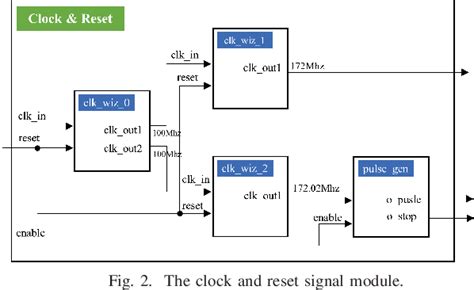 Figure 10 From A Low Complexity Fpga Tdc Based On A Dsp Delay Line And