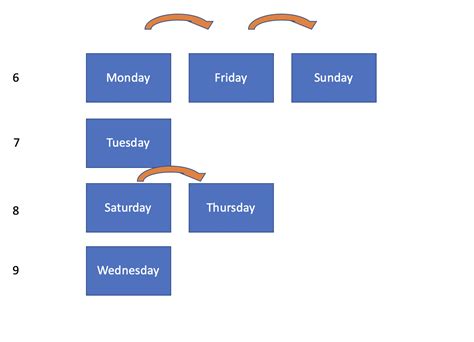 Hashing In Java Programmathically