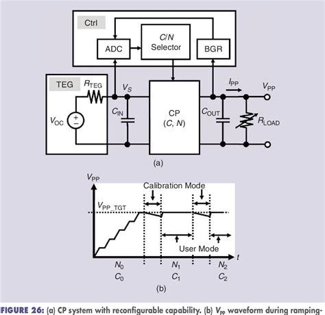 Figure 26 From Evolution Of Reconfigurable Switched Capacitor Dc Dc