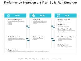 Plan Build Run Slide Team