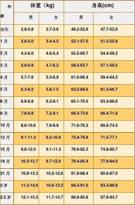 上海儿童身高体重对照表图片 有来医生