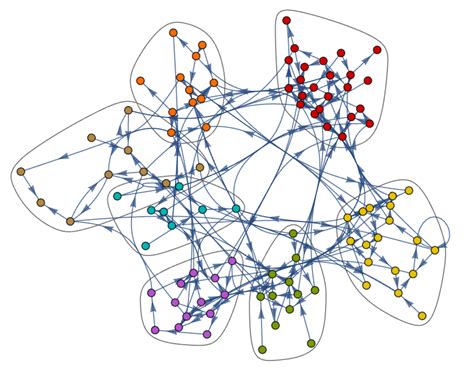 Graphs And Networks Elementary Introduction To The Wolfram Language