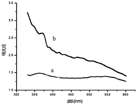 Carbon Quantum Dot Fluorescent Microsphere Standard Substance And Preparation Method Thereof