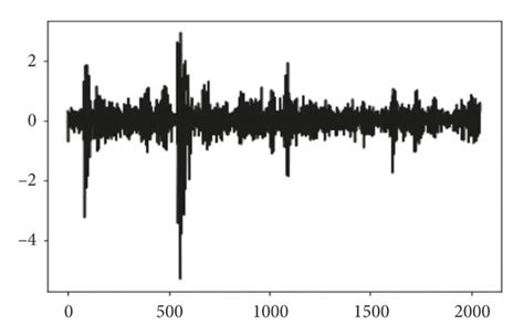 Time Domain Vibration Signal Collected By The Lab Built Experimental Download Scientific