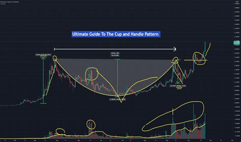 Page 2 Cup And Handle Chart Patterns Education Tradingview Hot Sex