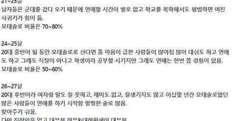 나이별 모태솔로 특징 세리에매니아