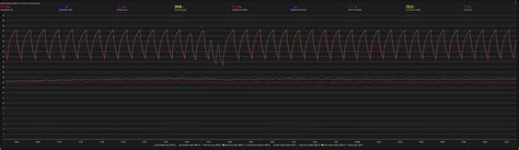 Create Sensor Data Manually Configuration Home Assistant Community
