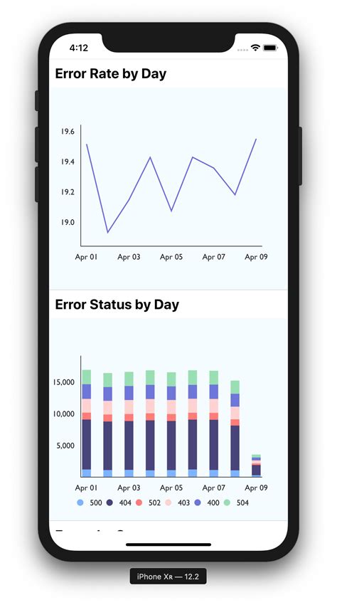 React Native Charts With Cube And Victory Cube Blog