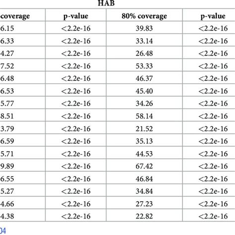 Duration For Spreading Processes With And Without Habituation Download Scientific Diagram