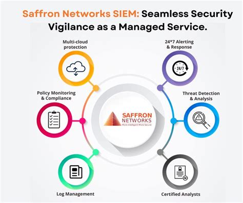 Cybersecurity Itsecurity Networking Cisco Partners Fortinet Saffron Networks Pvt Ltd