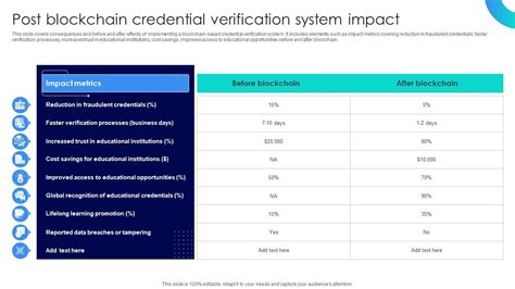 Blockchains Impact On Education Enhancing Post Blockchain Credential Verification System Impact