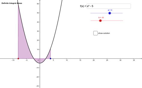 Integral Area From Graph Geogebra
