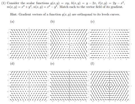 Solved 1 Consider The Scalar Functions Gxy Xy