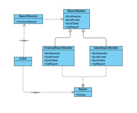 Understanding Shadow Properties In Entity Framework Core With Examples By Rodrigo Bercocano Do