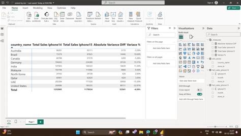 Md Aatif Raza On Linkedin Dataanalysis Dataanalytics Dataanalyst