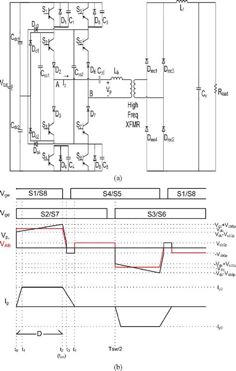 Figure 1 From A Three Level Full Bridge Zero Voltage Zero Current Switching Converter With A