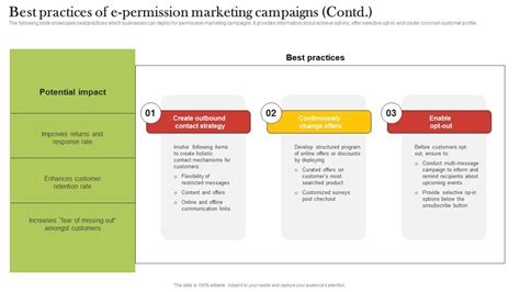 Best Practices Of E Permission Marketing Campaigns Increasing Customer Opt Mkt Ss V Ppt Sample