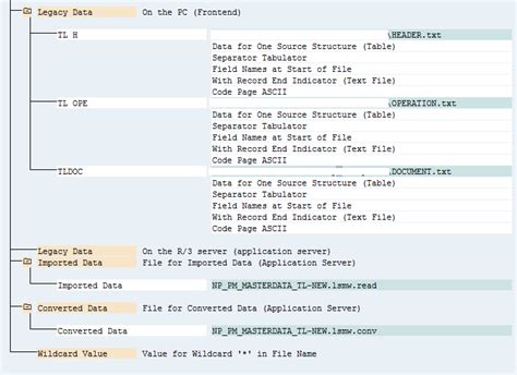 General Task List Upload On Lsmw With Document Dm Sap Community