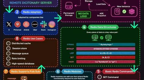Redis学习:哇!redis的进阶学习笔记,我的最爱! 知乎 Redis学习:哇!redis的进阶学习笔记,我的最爱! 知乎