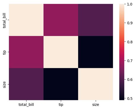 My First Project With N8n Creating And Emailing A Json File By Neesha Basnet Jun 2025 Medium