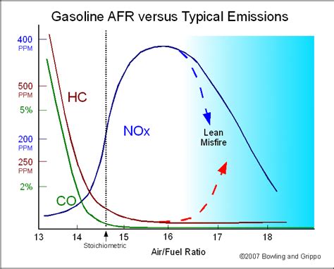 How A Wideband O Sensor Works Boosted Technologies LLC