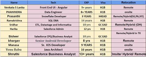 Sai Kumar On Linkedin Hello C2c Sapabap Sapsd Sapmmwm