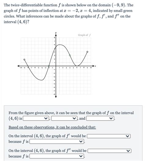 answered the twice differentiable function f is… bartleby