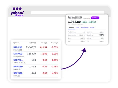 yahoo finance stock data scraping service yahoo finance stock data collection