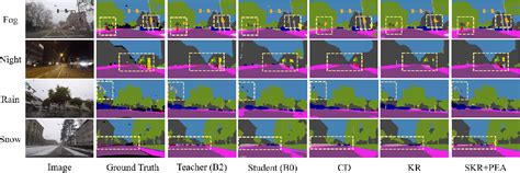 Figure 5 From Transformer Based Knowledge Distillation For Efficient Semantic Segmentation Of