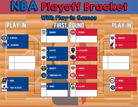 Printable Nba Playoff Bracket With Play In Games For 2026 Postseason