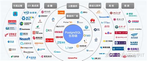 第二十二章 Sql Select Into 语句 知乎