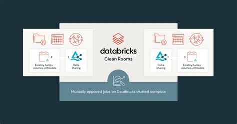 Databricks Clean Rooms Is Now Ga In Both Aws And Azure This Is A Big