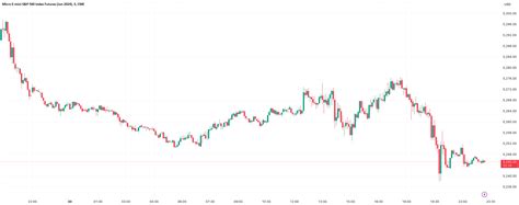 Amp Futures Keyboard Shortcuts For Cme Mini Mesm2024 By Amp Futures — Tradingview