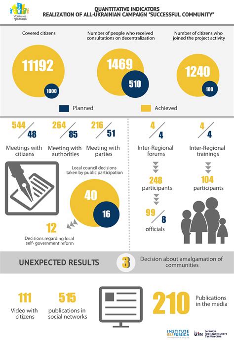 Quantitative Indicators