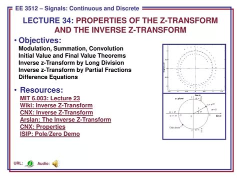 PPT Properties Of Z Transform And Inverse Z Transform In Signal Processing PowerPoint