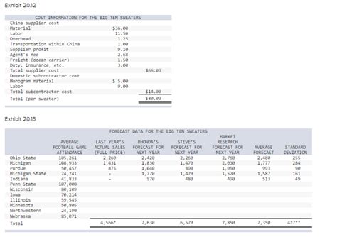 Analytics Exercise 20 4 Algo Big10Sweaters Com Is Chegg Com