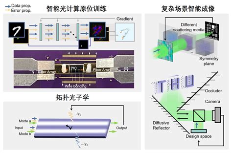 清华“太极 Ⅱ”光芯片面世：成果登 Nature，首创全前向智能光计算训练架构 电子工程世界