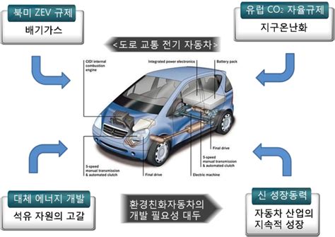전기 자동차의 종류와 구동원리 네이버 블로그