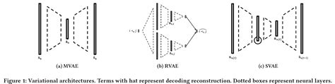 the 6 variants of autoencoders for collaborative filtering — james le