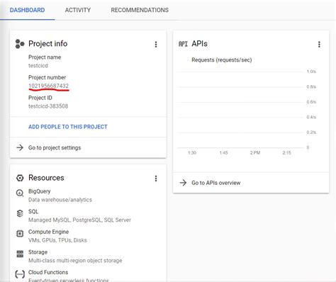 using service accounts across projects in gcp by abhishek ry medium
