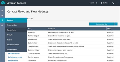 Amazon Connect Achieves Fedramp High Authorization Aws Public Sector Blog