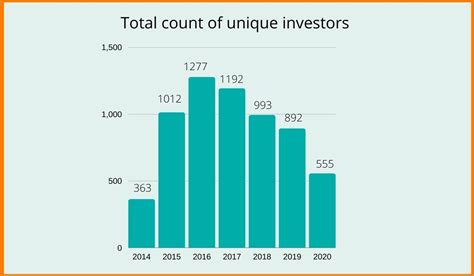 The Growth Of Startup Ecosystem In India