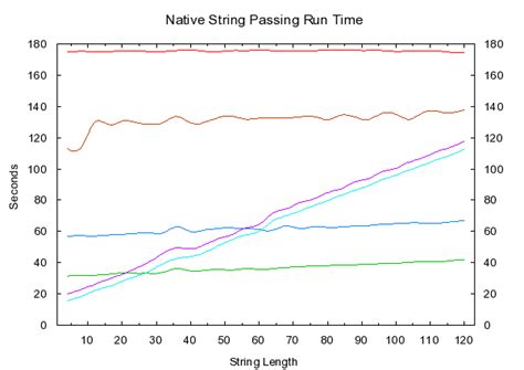 游戏脚本语言对比 Csdn博客