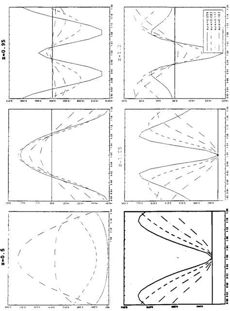 Approximation Errors Values Of Error For R 0 Download
