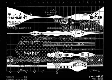 Pin de Walter zhang en 景观 Diagramas de arquitectura Diseño