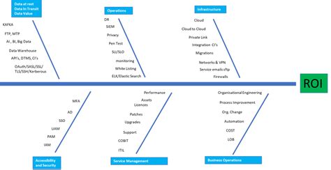 Saas Implementations Roi By Design