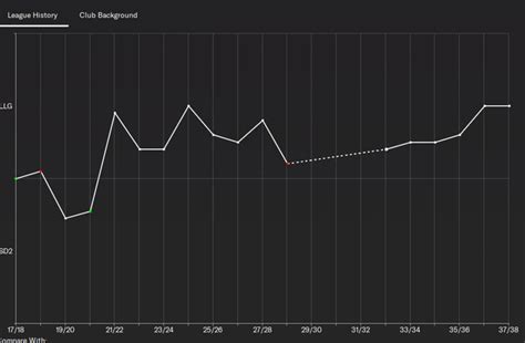 What Does The Dotted Line Mean R Footballmanagergames